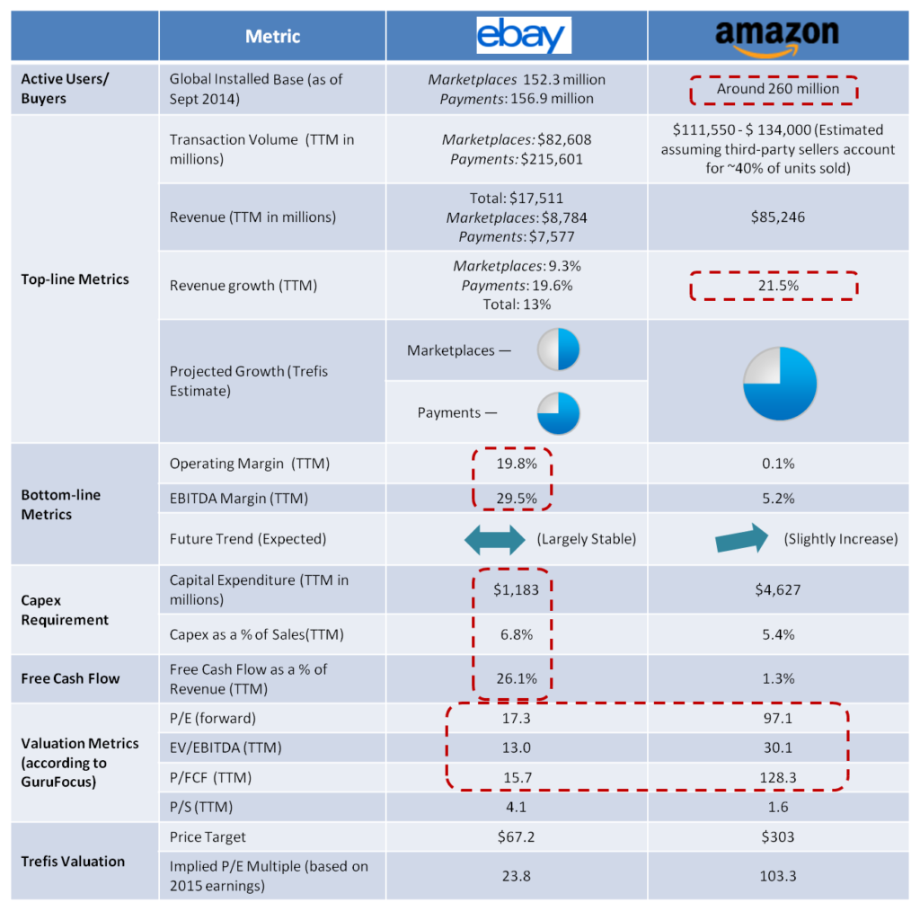 Scontro tra colossi dell'E-Commerce: eBay VS Amazon – Enkey Magazine