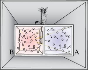 Maxwell's Daemons, un videogioco per conoscere il mondo molecolare ...