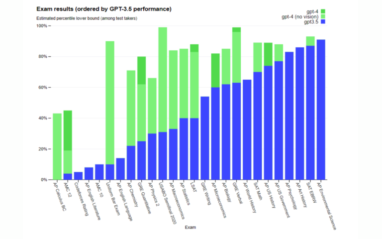 GPT-4 è la rivoluzione – Enkey Magazine